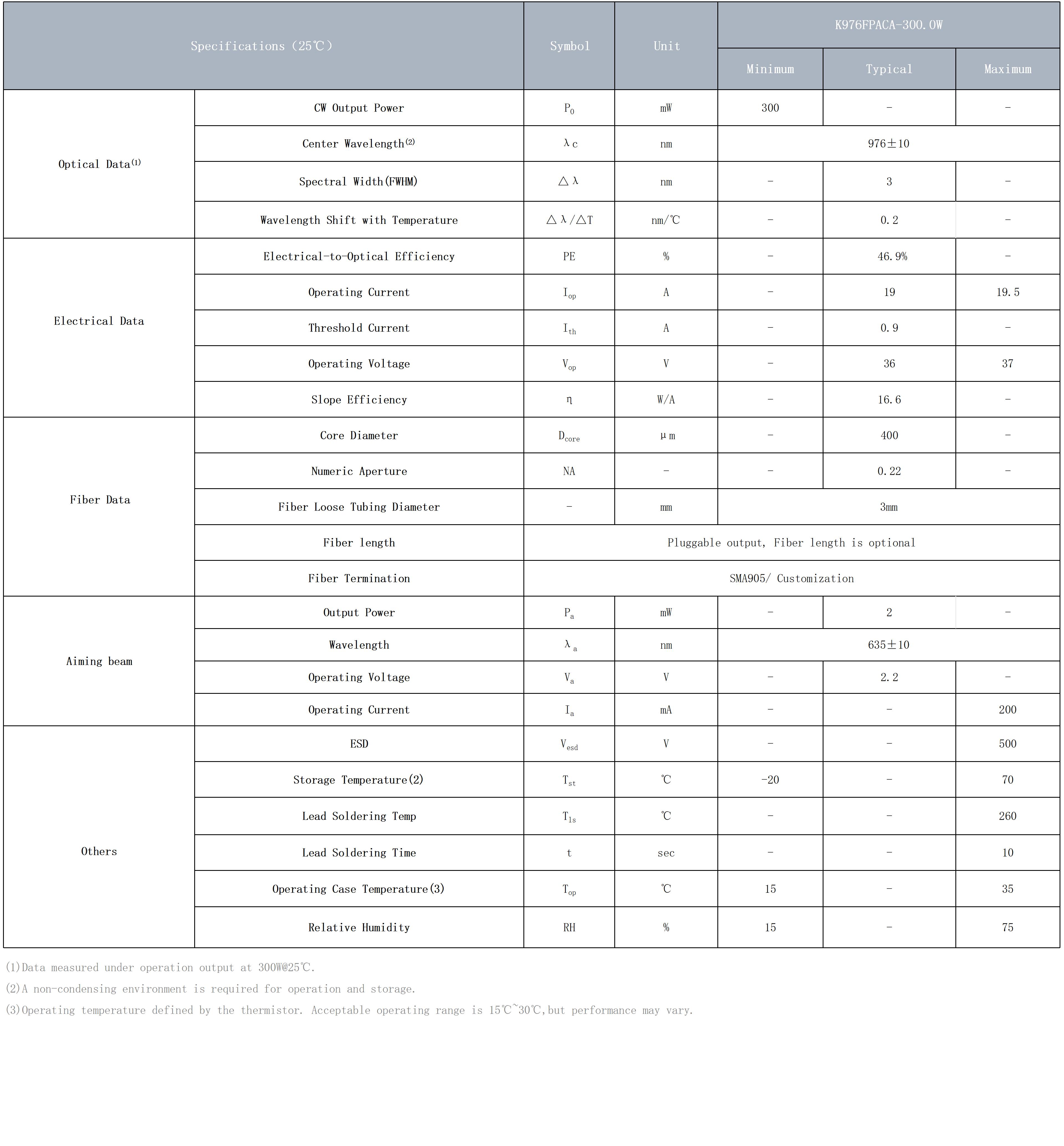 976nm-300W(Pluggable)_Products_Diode Laser_Products_BWT