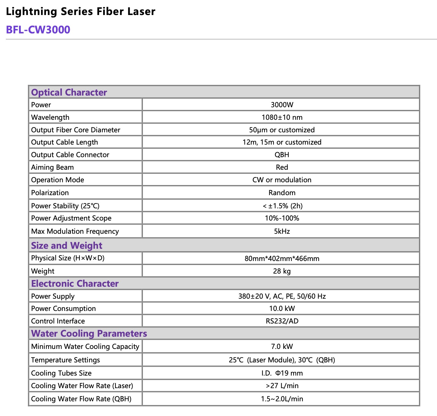 Lightning 3000W Fiber Laser_Products_Fiber Laser_Products_BWT