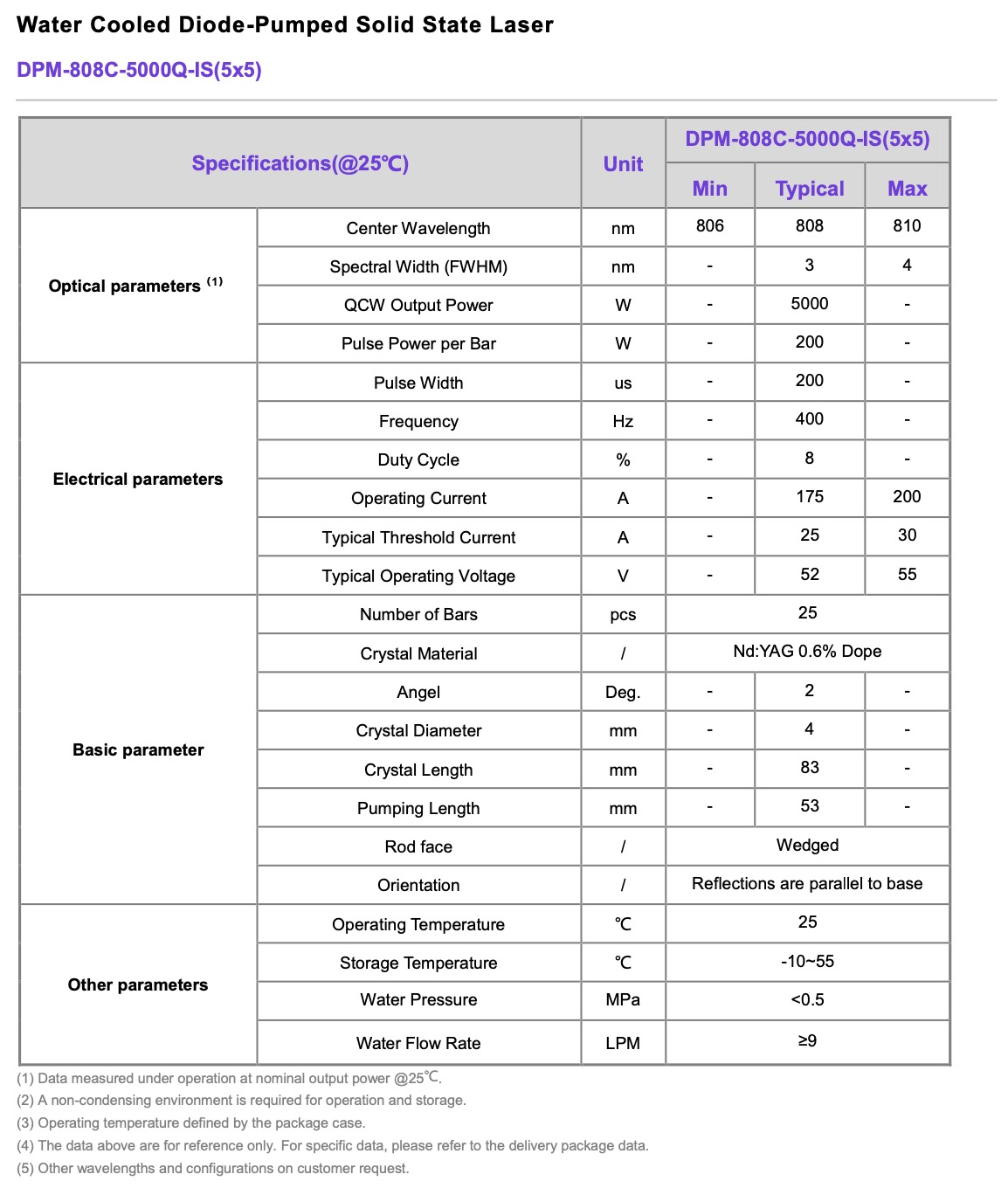 Water Cooled Diode-Pumped Solid State Laser - 5000W_Products_Diode ...
